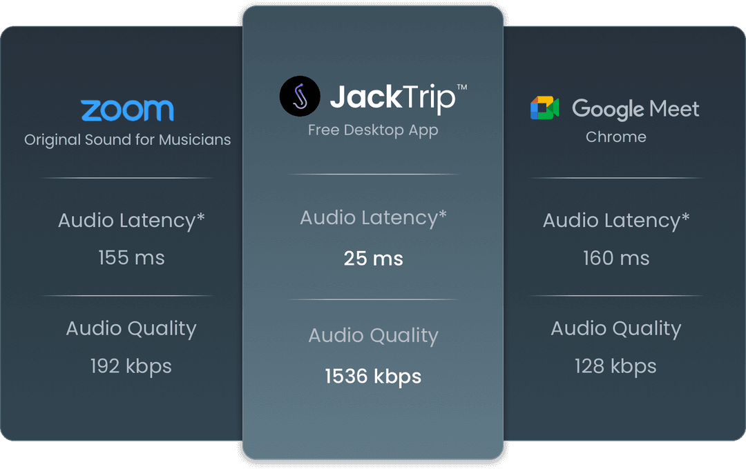 Make Music Together Online | JackTrip Labs | JackTrip Labs